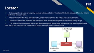 Build process ppt.pptx | Programming Languages | Computing