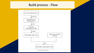 Build process ppt.pptx | Programming Languages | Computing