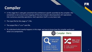 Build process ppt.pptx | Programming Languages | Computing