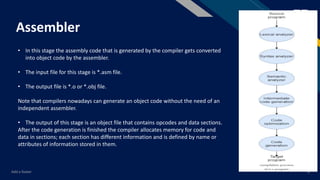 Build process ppt.pptx | Programming Languages | Computing