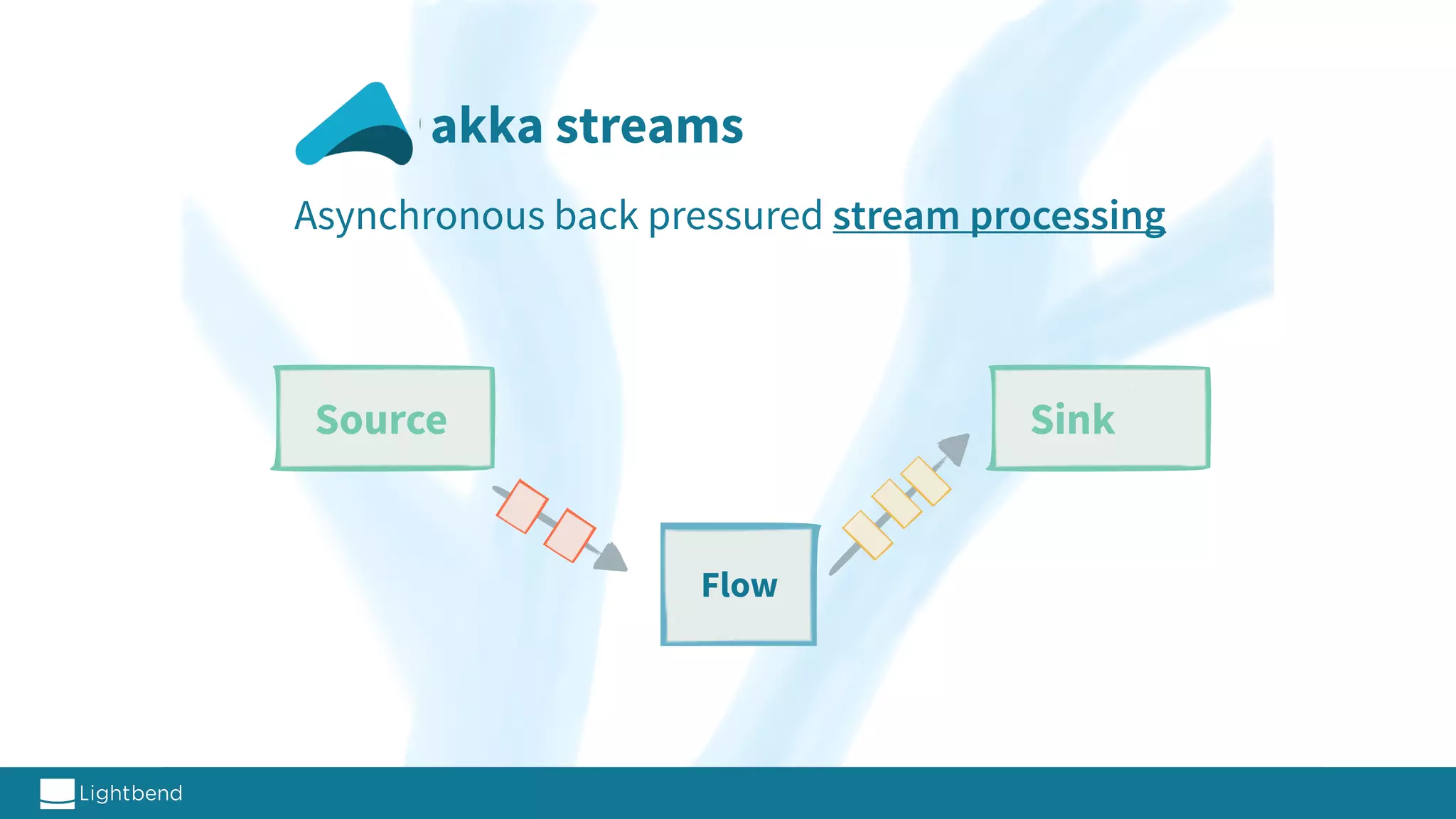 Build Real-Time Streaming ETL Pipelines With Akka Streams, Alpakka And Apache Kafka | PDF