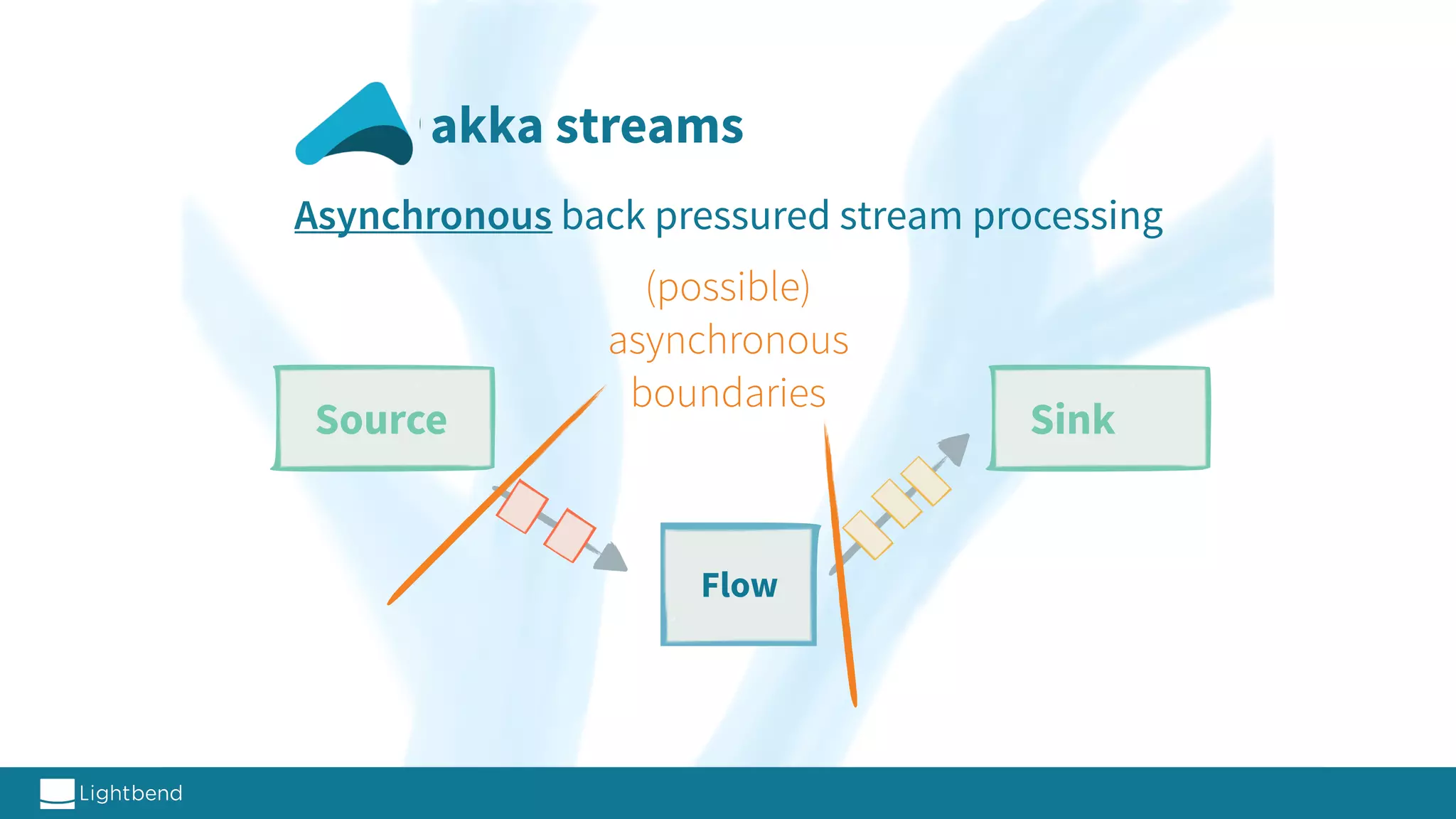Build Real-Time Streaming ETL Pipelines With Akka Streams, Alpakka And Apache Kafka | PDF
