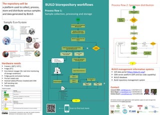 BUILD biorepository workflows | PDF