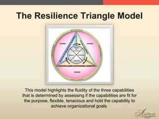 Build Resilience through Challenging Experiences.pdf