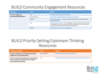 Build resources list v3 | PPT