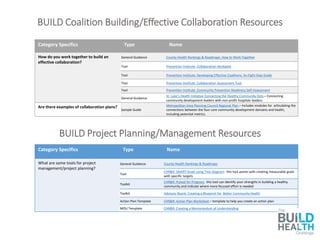 Build resources list v3 | PPT