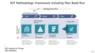 Build Run Icon With Gears Management Methodology Framework Technology ...