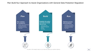 Build Run Icon With Gears Management Methodology Framework Technology ...