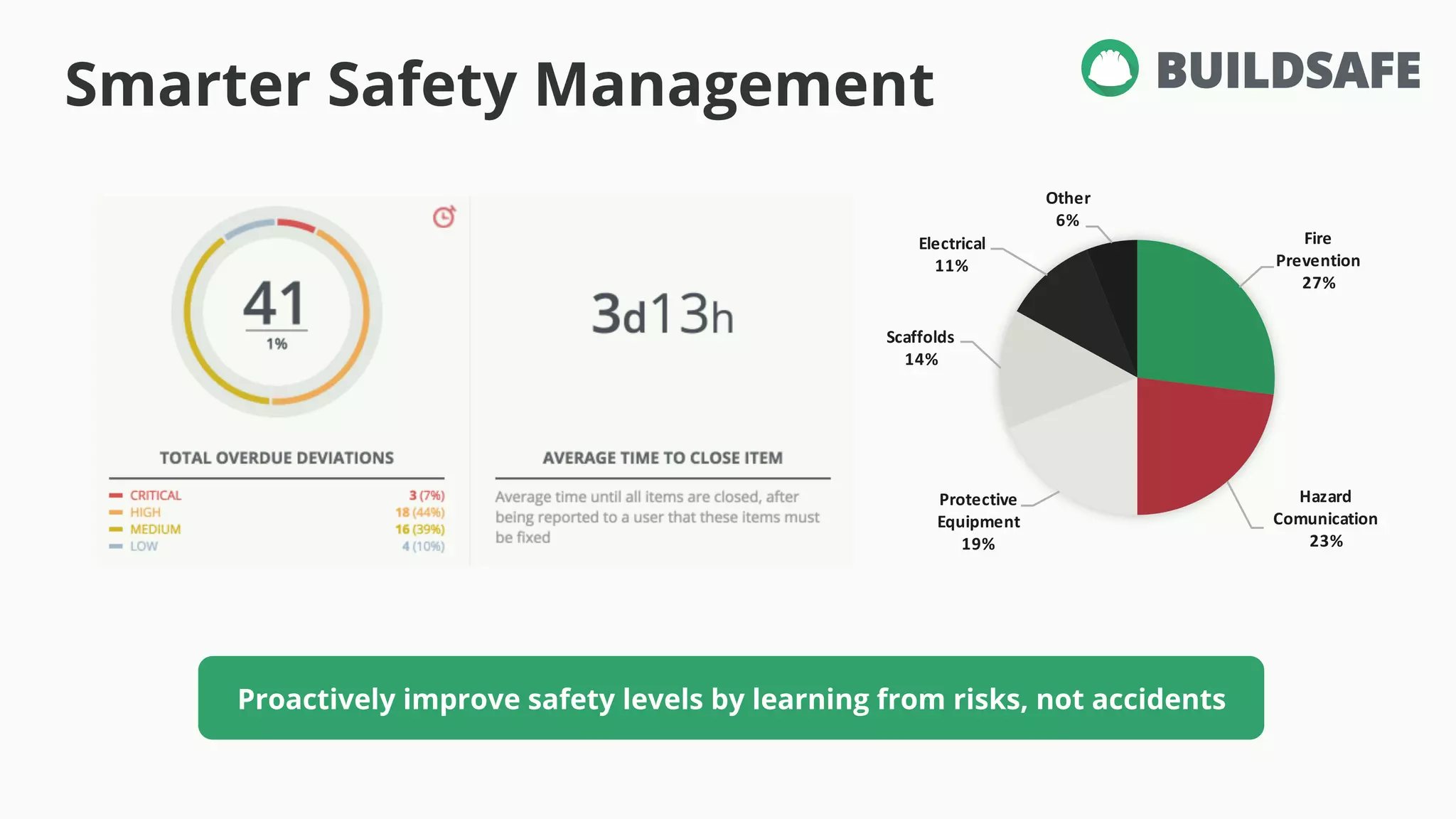 BuildSafe | PDF | Construction Industry | Industries