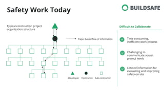 BuildSafe | PDF | Construction Industry | Industries