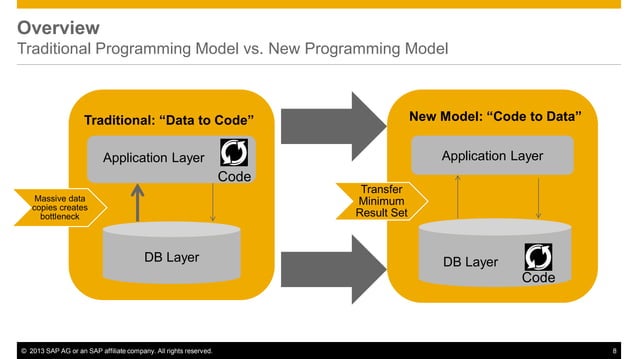 SUSE Technical Webinar: Build HANA Apps in the Framework of the SAP and ...
