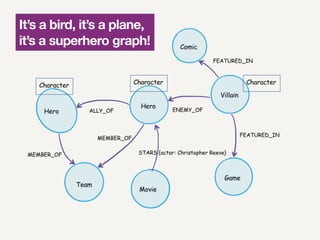 GraphConnect Europe 2016 - Building Spring Data Neo4j 4.1 Applications ...