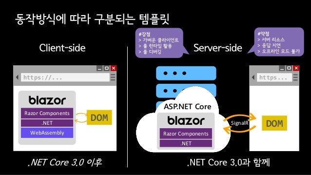 Best Of Build Seoul 2019 Asp Core 3 0과 Blazor를 활용한
