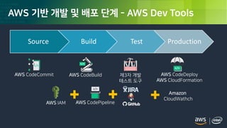 AWS CodeStar 및 Cloud9을 통한 서버리스(Serverless) 앱 개발 길잡이 - 윤석찬 (AWS 테크에반젤리스트) | PDF | Cloud Computing ...