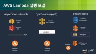 AWS CodeStar 및 Cloud9을 통한 서버리스(Serverless) 앱 개발 길잡이 - 윤석찬 (AWS 테크에반젤리스트) | PDF | Cloud Computing ...