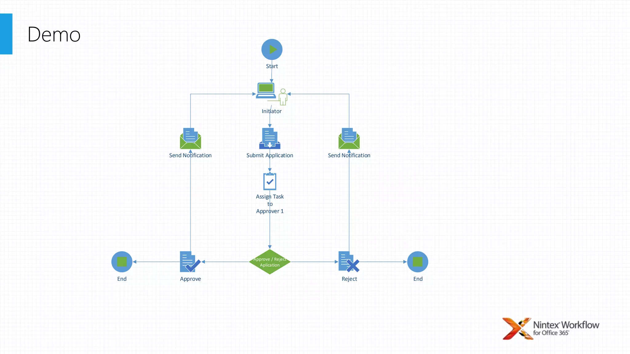 Build SharePoint Online Workflows and Customize Forms Using Nintex for Office 365 | PPT
