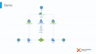 Build SharePoint Online Workflows and Customize Forms Using Nintex for ...