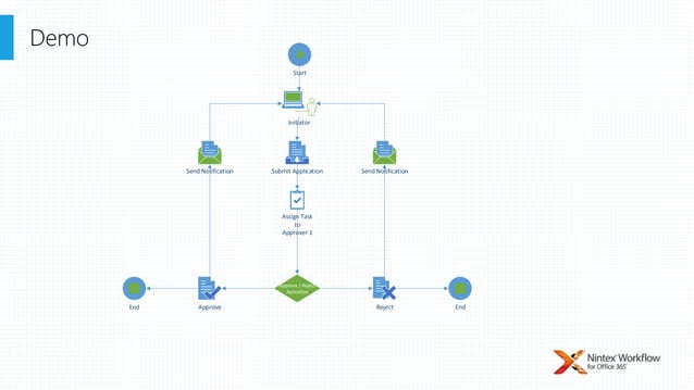 Build SharePoint Online Workflows and Customize Forms Using Nintex for Office 365 | PPT