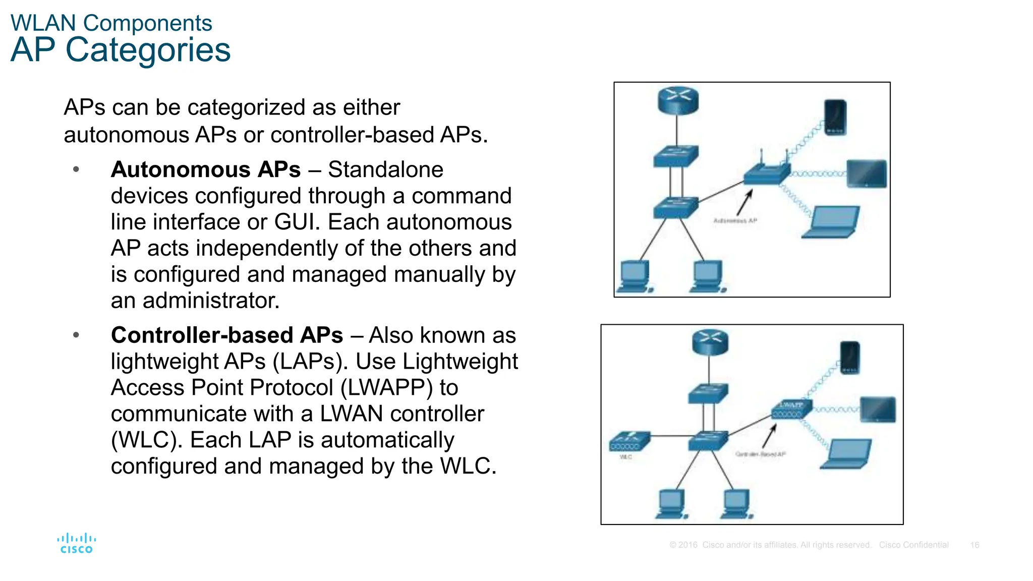 Build Small Wireless LAN -CISCO ppt.pptx