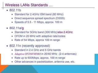 build small WLAN.pptx