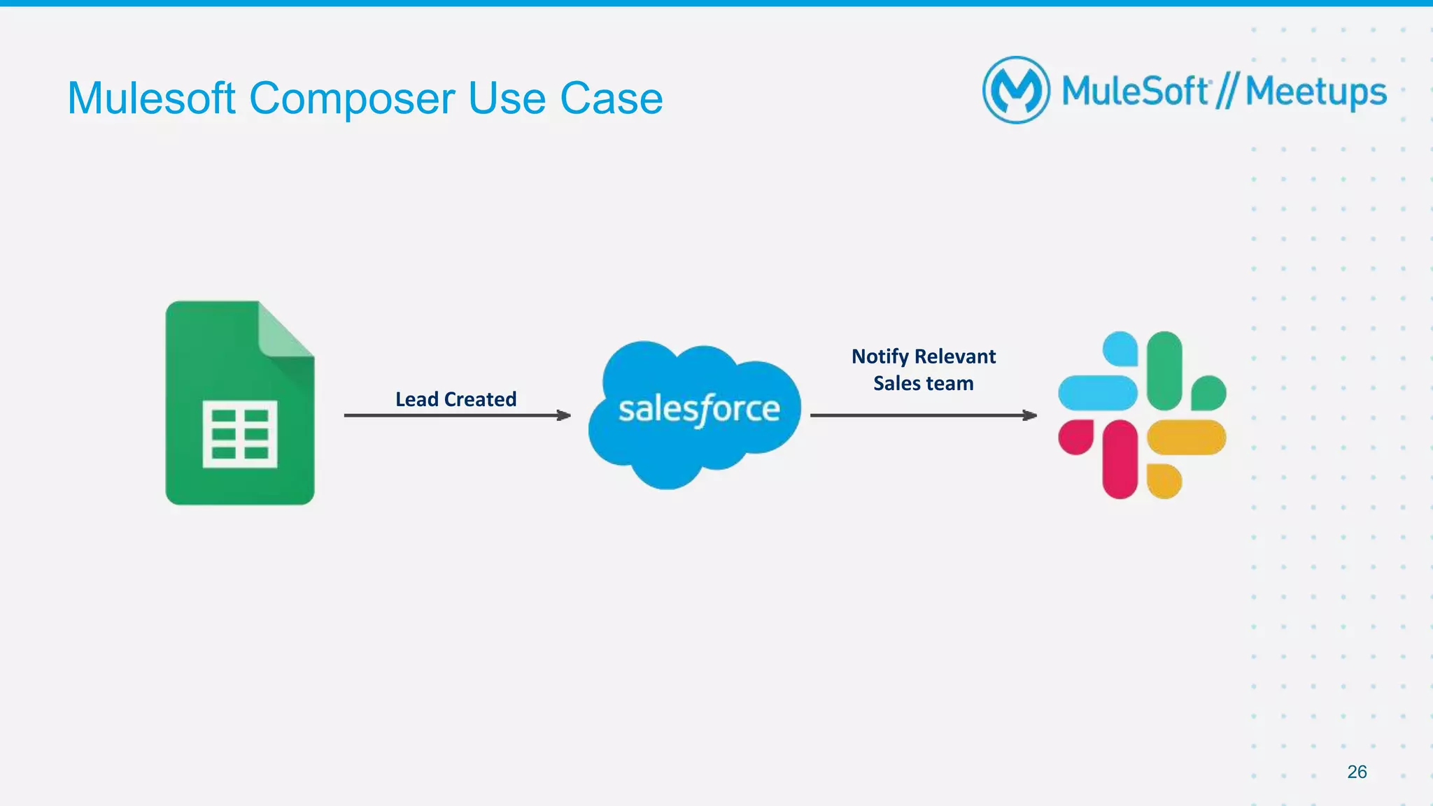 MuleSoft HyperAutomation | PPTX