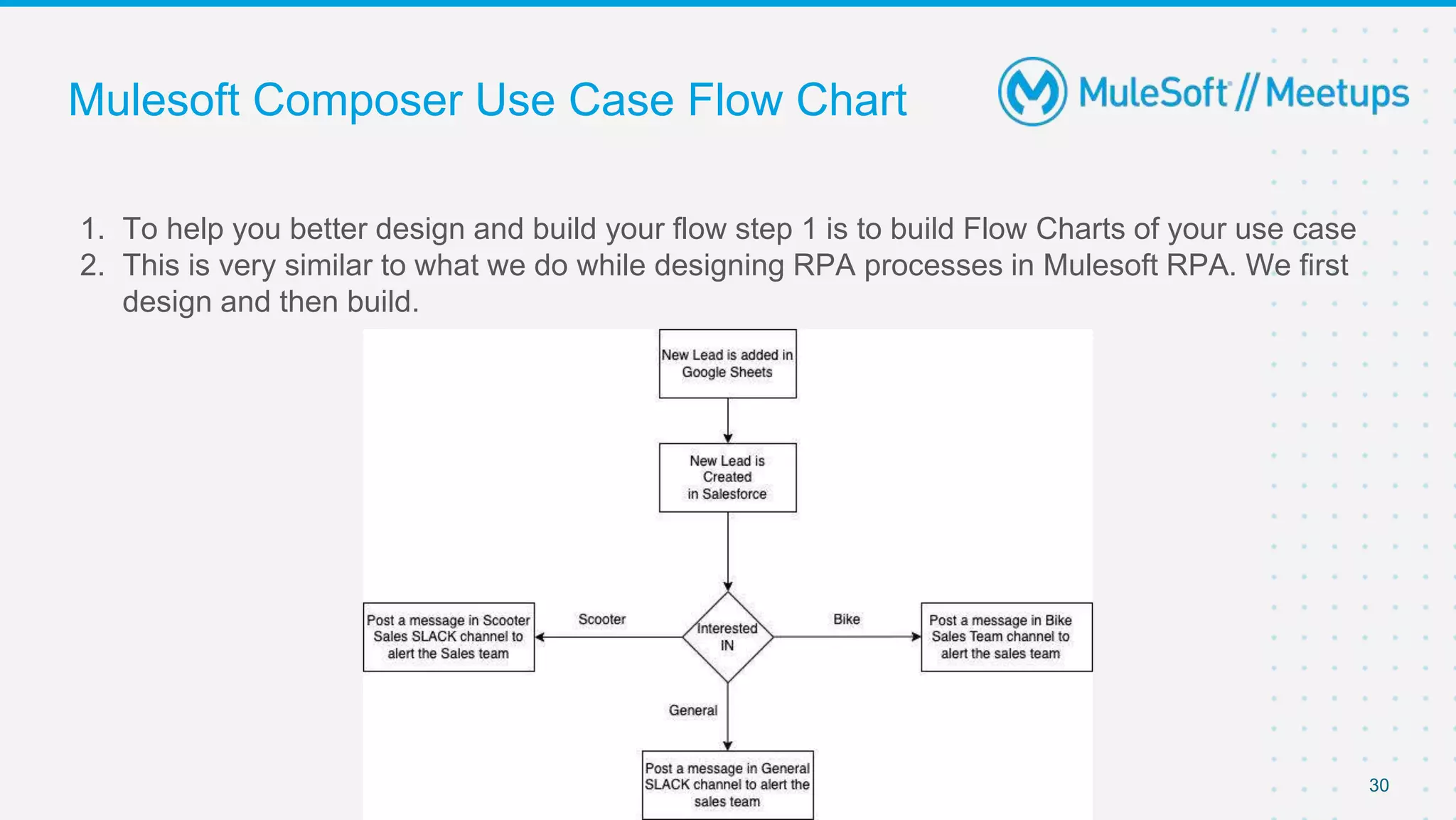 MuleSoft HyperAutomation | PPTX
