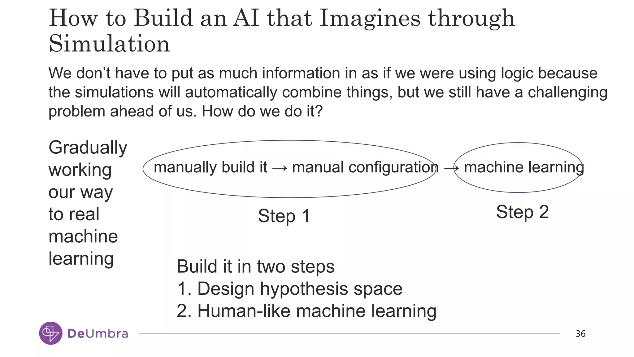 How to build someone we can talk to | PPT