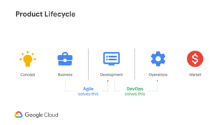How to use Istio/Anthos to build Enterprise SRE | PDF