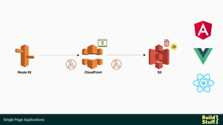 Lessons learned while going serverless in production | PPT