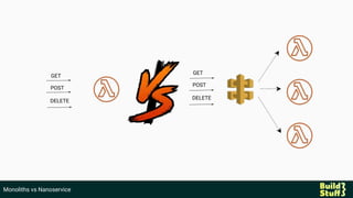 Lessons learned while going serverless in production | PPT