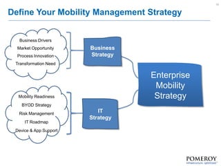 Building a successful enterprise mobility roadmap | PPT