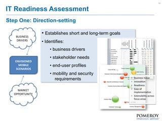 Building a successful enterprise mobility roadmap | PPT