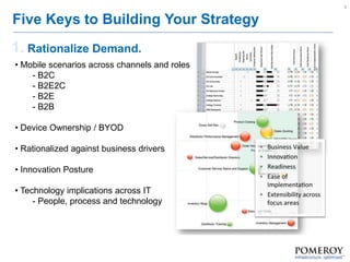 Building a successful enterprise mobility roadmap | PPT