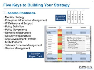 Building a successful enterprise mobility roadmap | PPT
