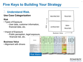 Building a successful enterprise mobility roadmap | PPT