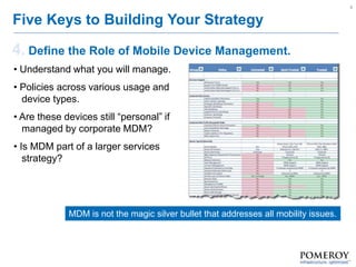 Building a successful enterprise mobility roadmap | PPT