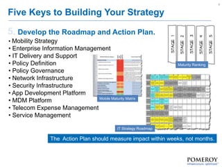 Building a successful enterprise mobility roadmap | PPT