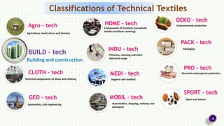 Buildtech | PPTX | Needlework | Arts and Crafts