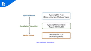 Build testable react app | PPT