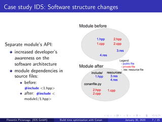 Optimization of the build times using Conan | PDF