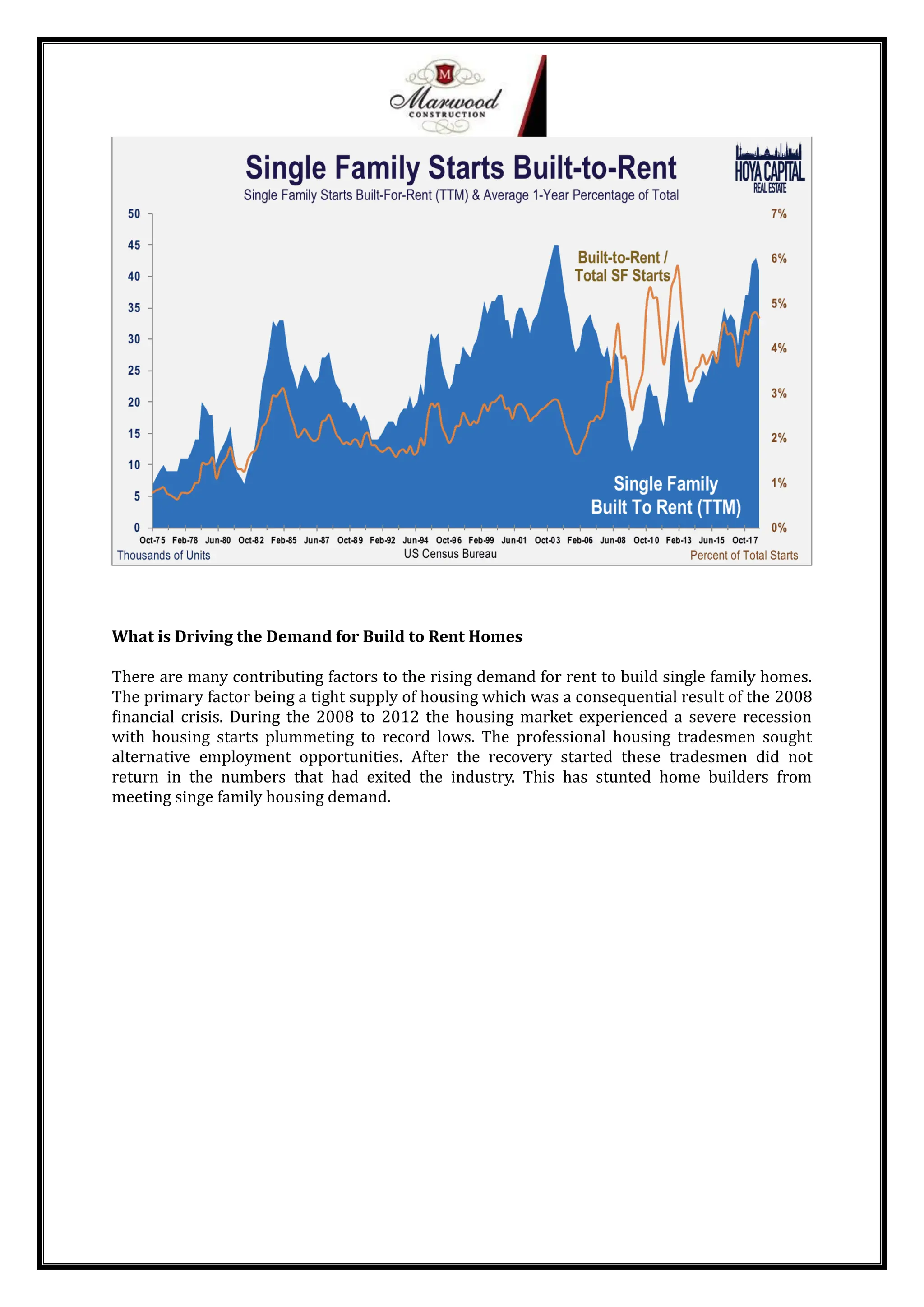Build to Rent Single Family Homes Investment | PDF