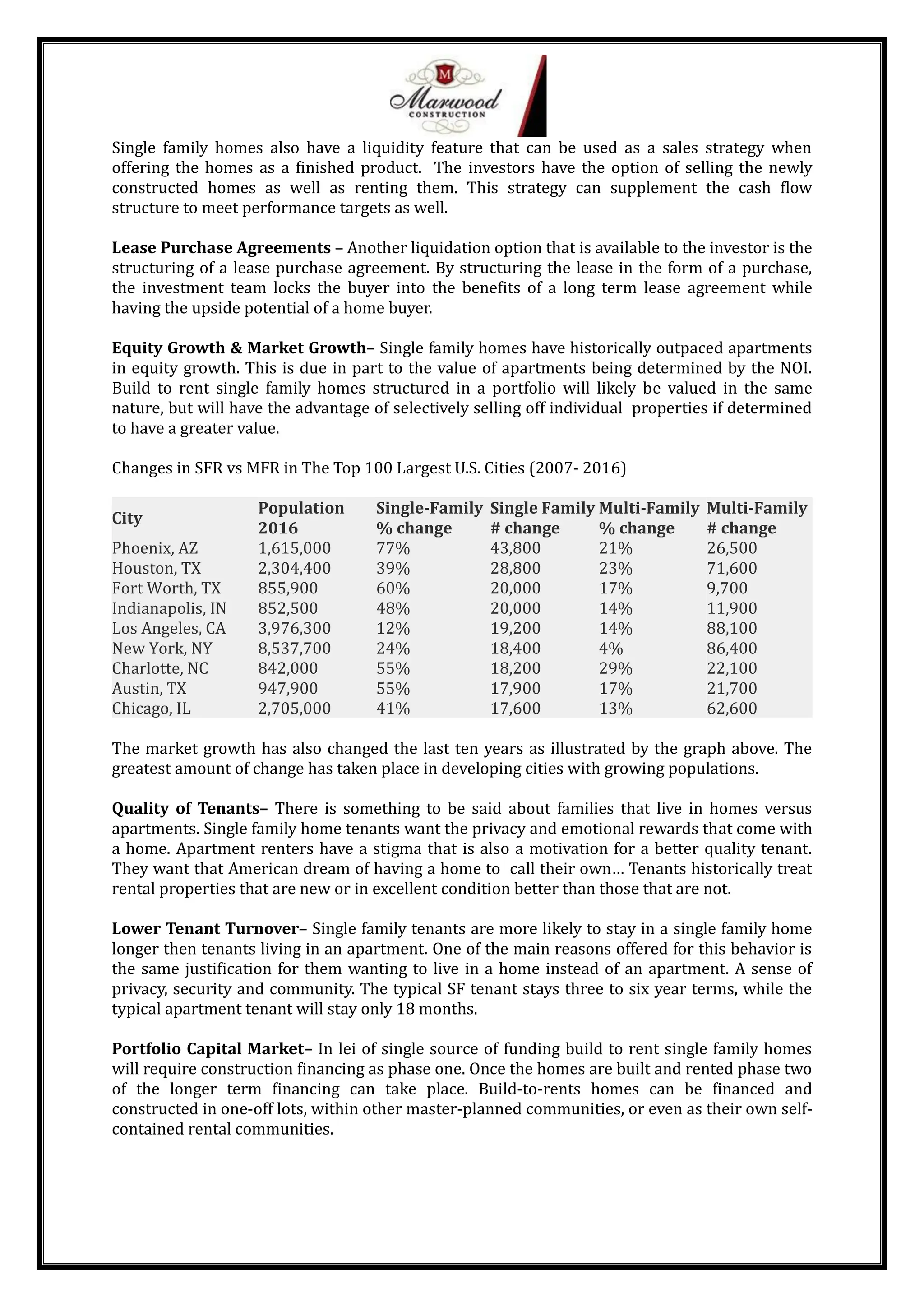 Build to Rent Single Family Homes Investment | PDF