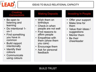 BUILD TRUST | PPT