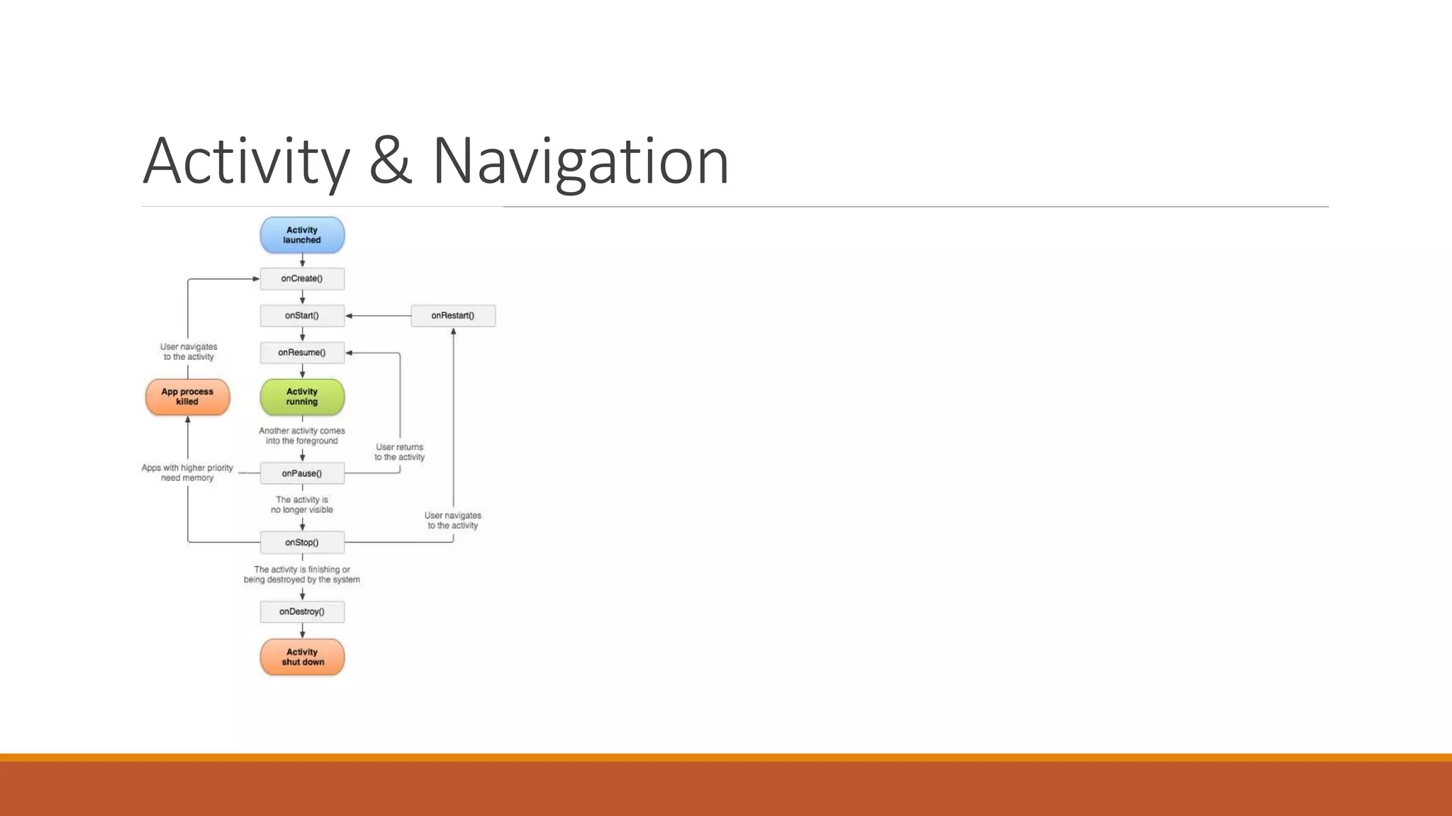 Build UI with Xamarin.Android | PPTX