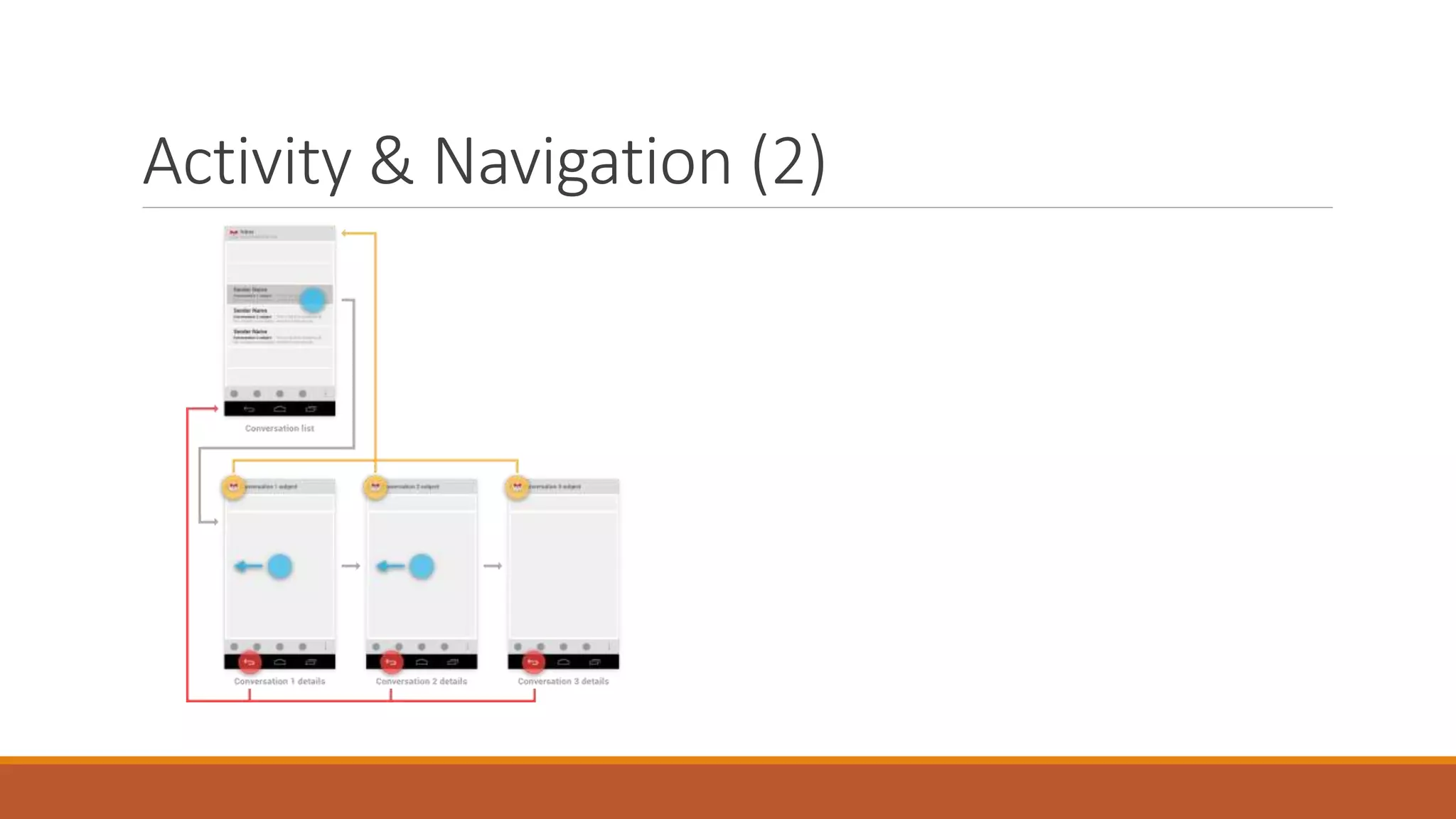 Build UI with Xamarin.Android | PPTX