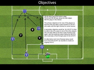 Buildup 5v3 positional play | PPTX