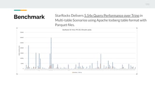 Build User-Facing Analytics Application That Scales Using StarRocks (DLH).pdf