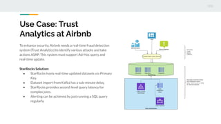 Build User-Facing Analytics Application That Scales Using StarRocks (DLH).pdf