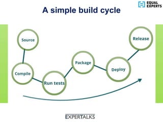 EXPERTALKS: Jul 2012 - Build using Gradle | PPT