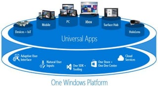 Build uwp apps with windows app studio | PPT
